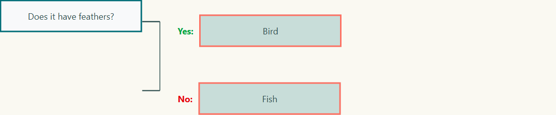 Dichotomous Key Builder | GraphIt! | GraphIt!