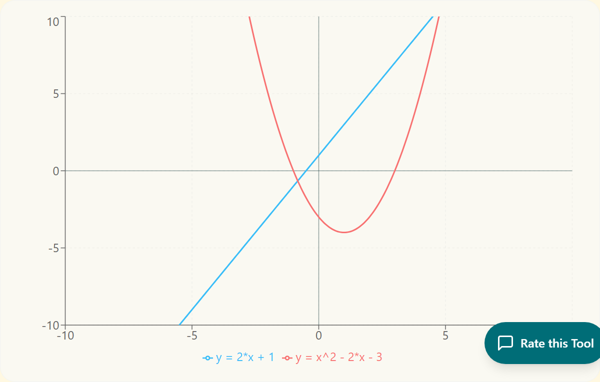 Function Plotter | GraphIt! | GraphIt!